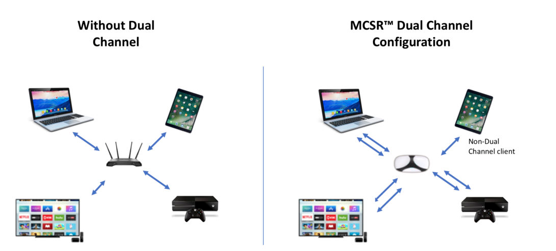 Edgewater Wireless Accepted to the Upstream OpenWrt Repository, A Linux Operating System ...