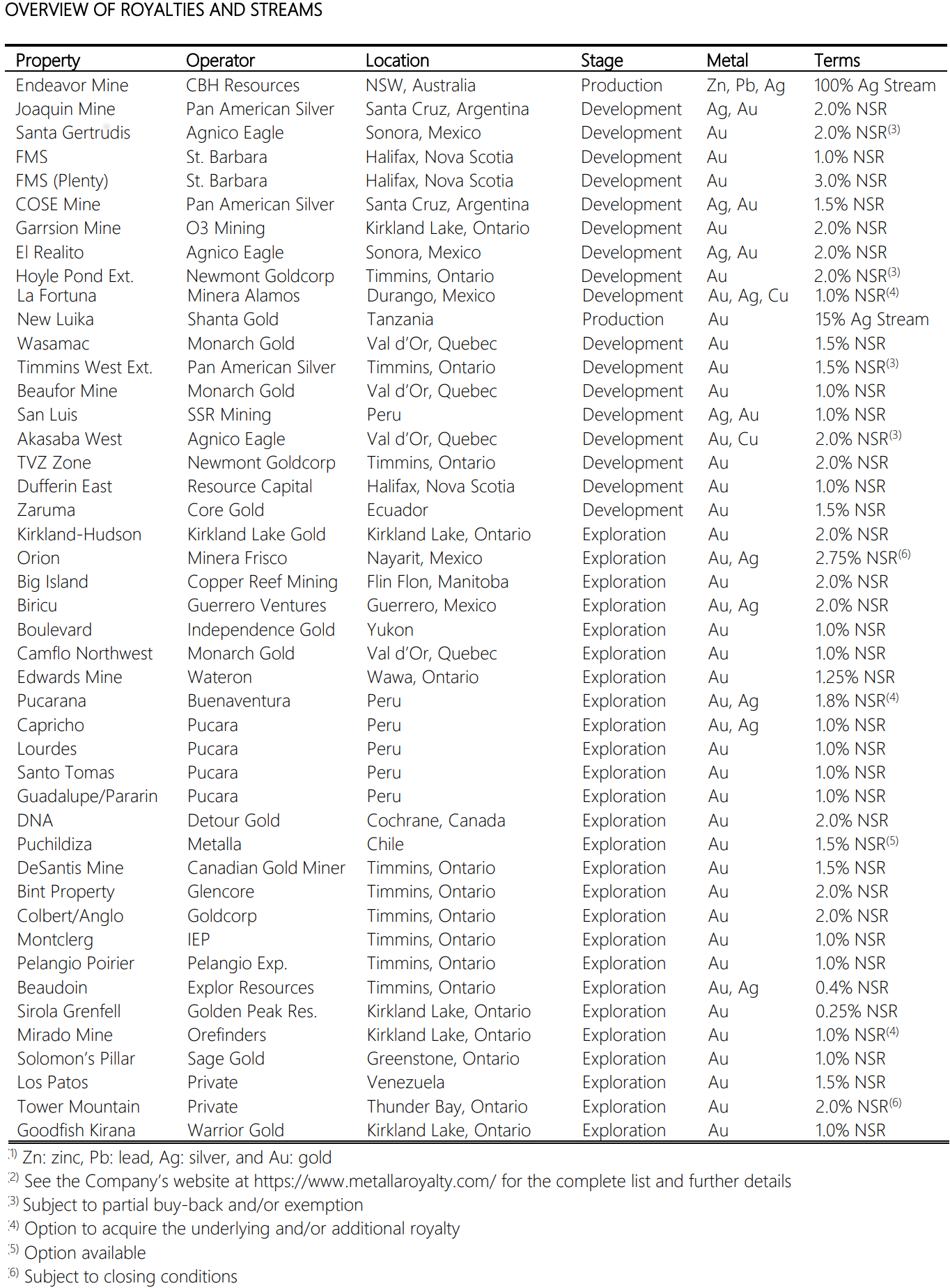 Metalla Royalty A Model Of The Modern Monarch | the deep dive