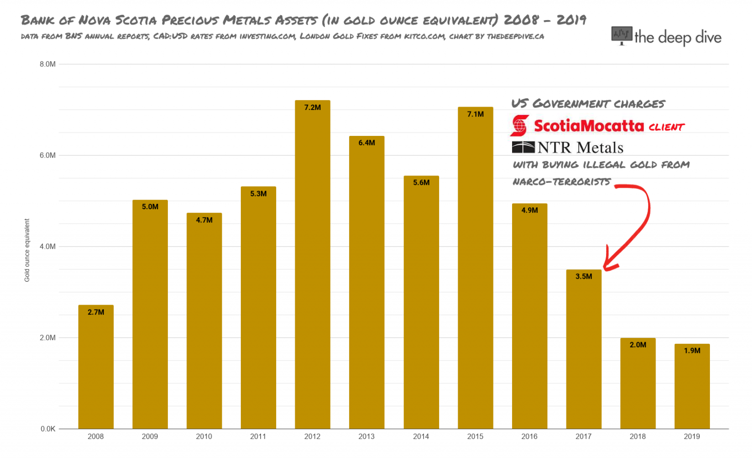 Scotiabank Shutters Gold Business, Makes A Good Case For Owning ...