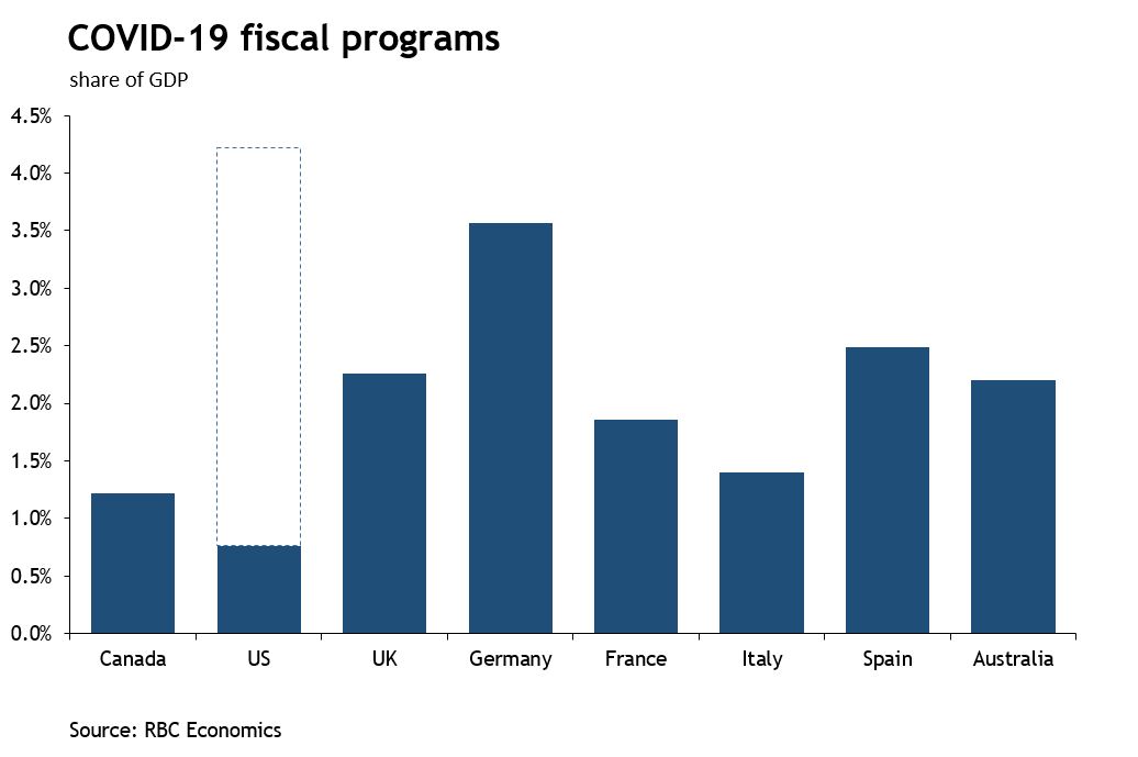 covid-19-fiscal-programs | the deep dive