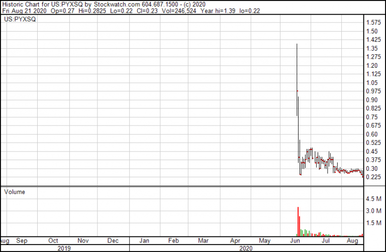 Court Rules No Value Left For Pyxus Equity Holders | the deep dive