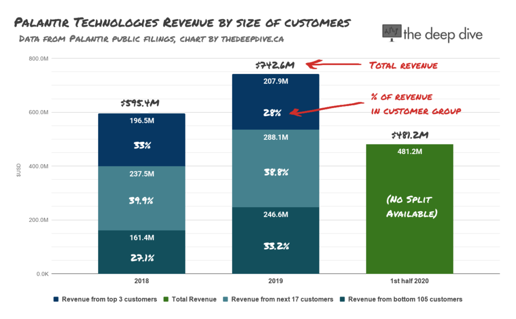 Palantir: The Future Of Organizational Data Science Because It Says So ...