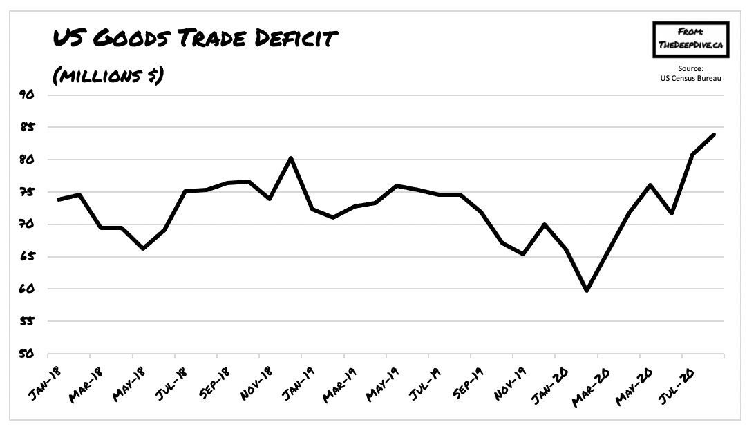 US Trade War With China Failed to Reduce Trade Deficit, Boost ...