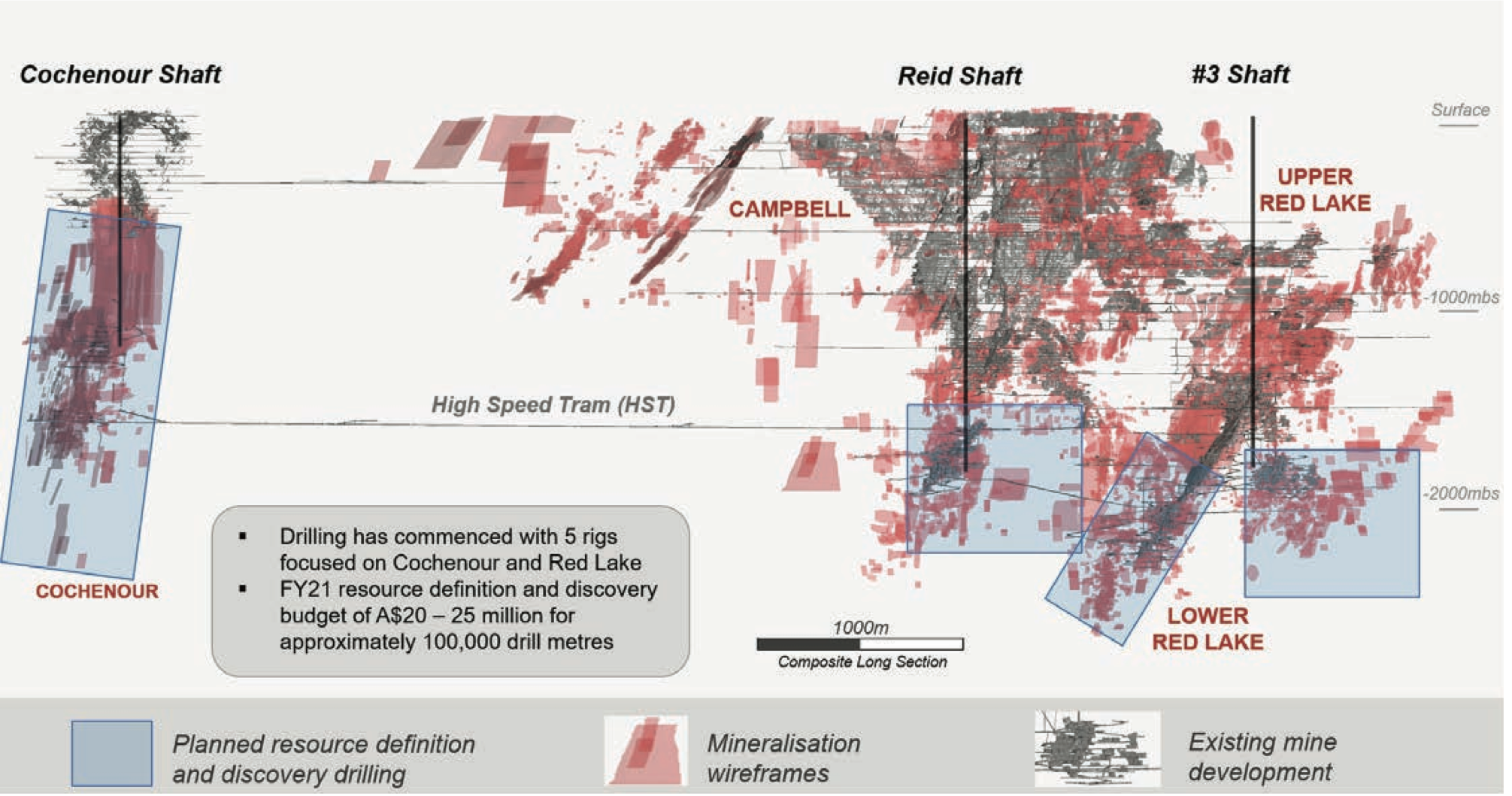 Evolution-Mining-Exploration-Red-Lake-2021 | the deep dive