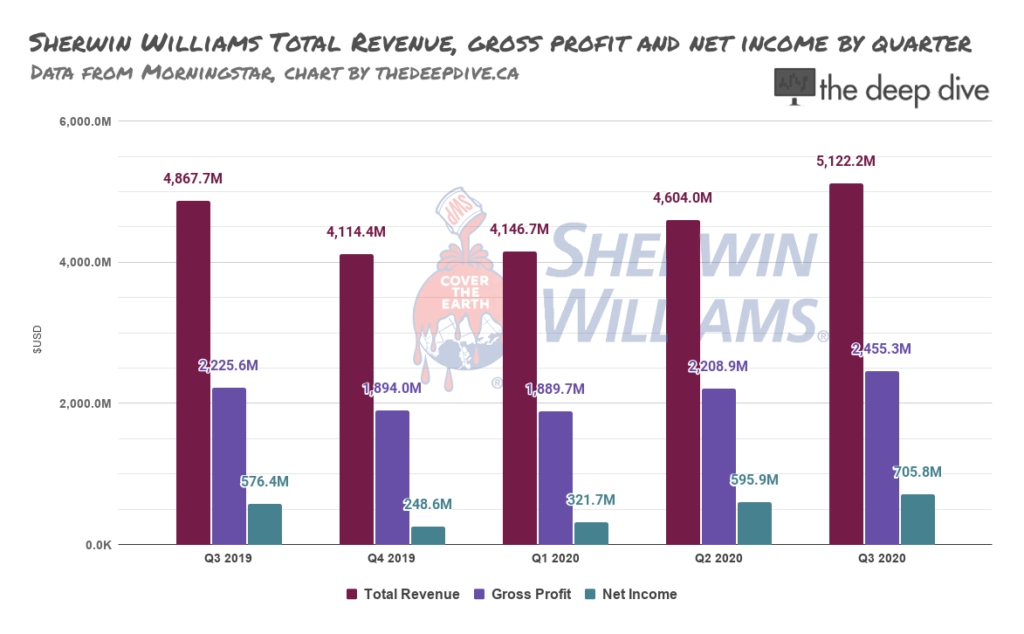 Sherwin-Williams Throws Shade As TikTok Taints Its Good Name | the deep ...