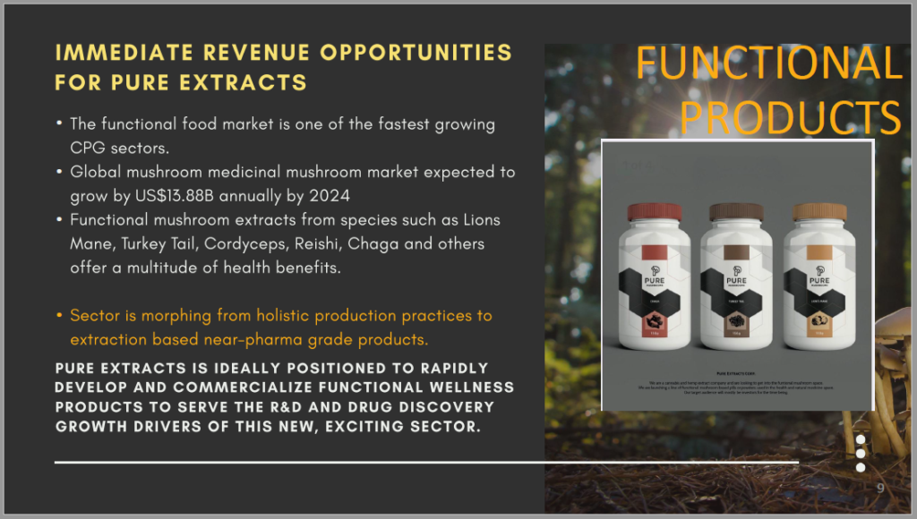 Company Profile: Pure Extracts | the deep dive