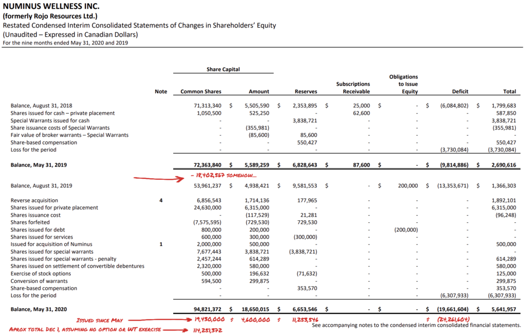 Numinus Wellness: Hot Damn! I've Never Invested In A Psychedelics ...