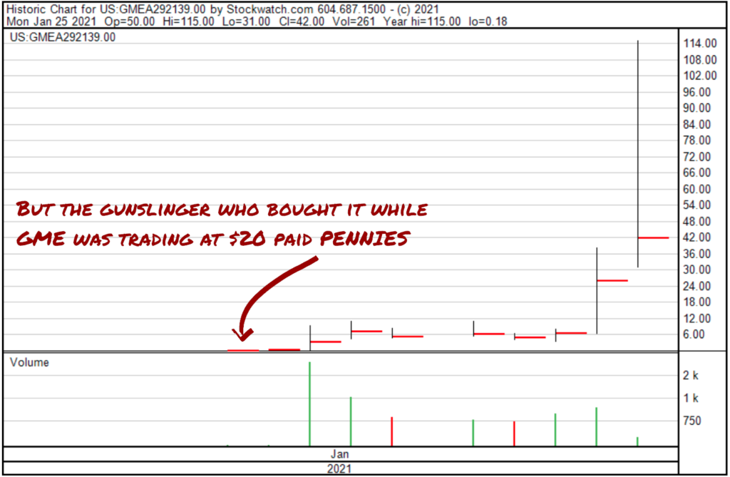 Gamestop: The GME Short Squeeze Explained | the deep dive