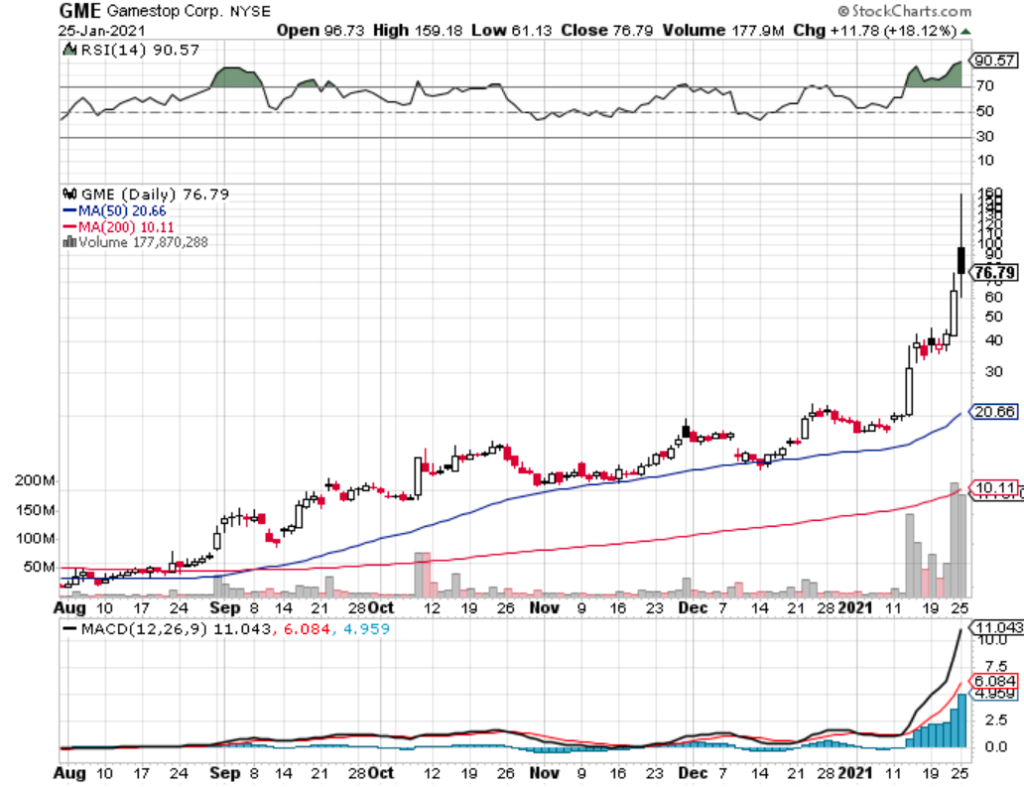Gamestop: The GME Short Squeeze Explained | the deep dive