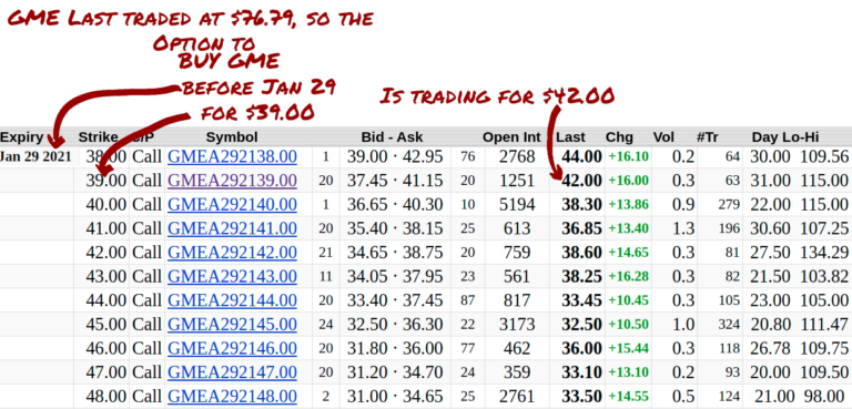 Gamestop: The GME Short Squeeze Explained | the deep dive