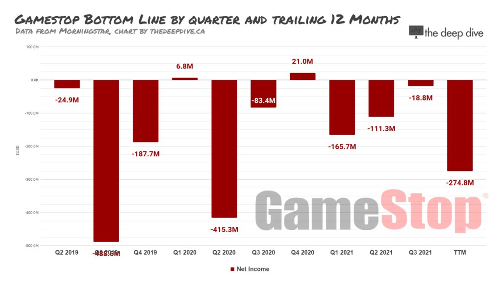 Gamestop: The GME Short Squeeze Explained | the deep dive