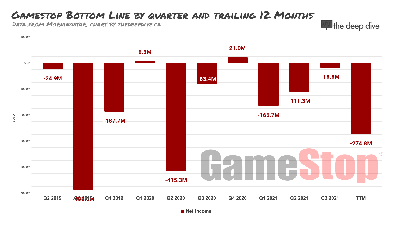 Gamestop: The GME Short Squeeze Explained | the deep dive