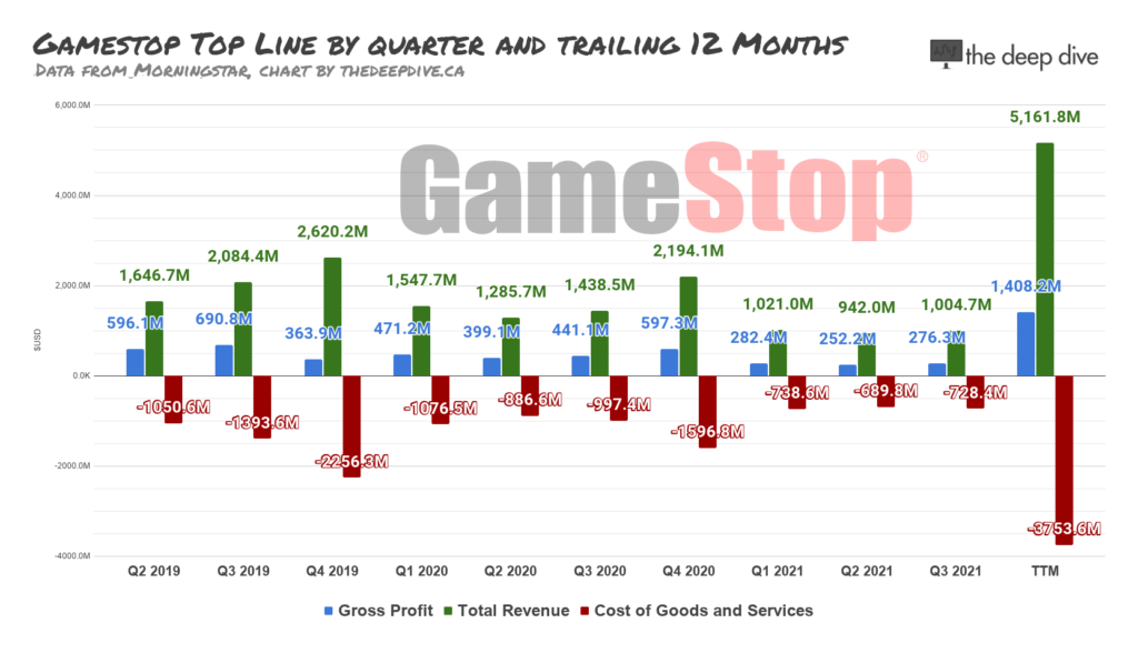Gamestop: The GME Short Squeeze Explained | the deep dive