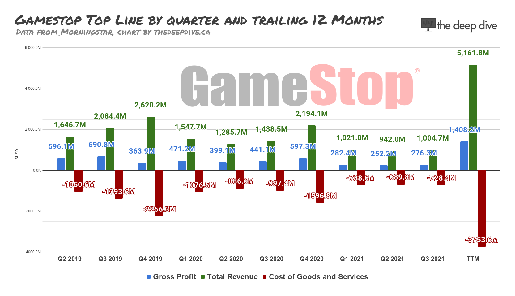 Gamestop: The GME Short Squeeze Explained | the deep dive