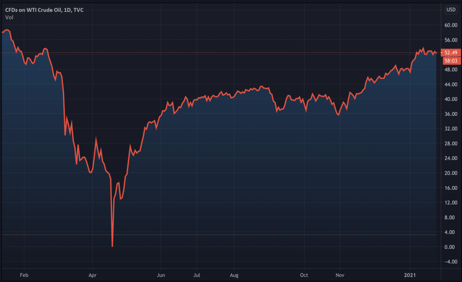 S&P Global Signals Potential Ratings Cut for Big Oil Due to Growing ...