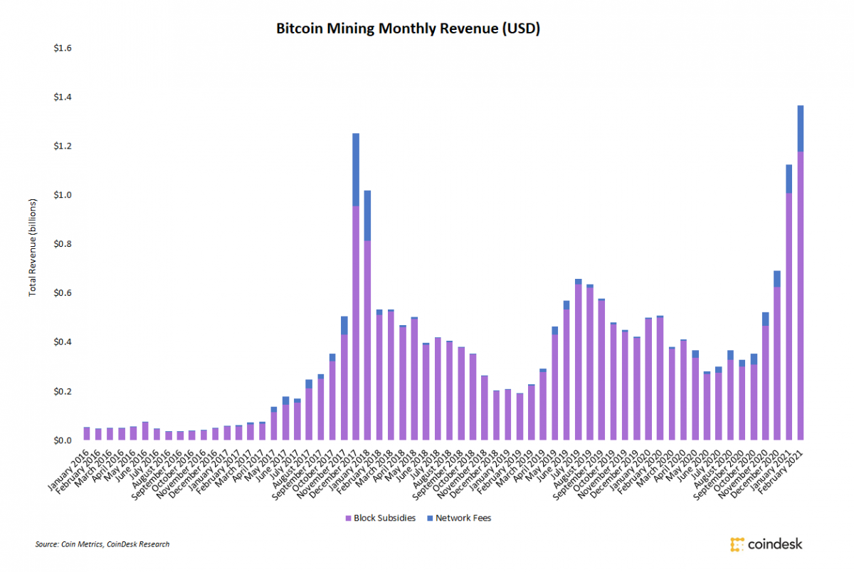 Bitcoin Mining Boom Has Accelerated the Global Semiconductor Shortage ...