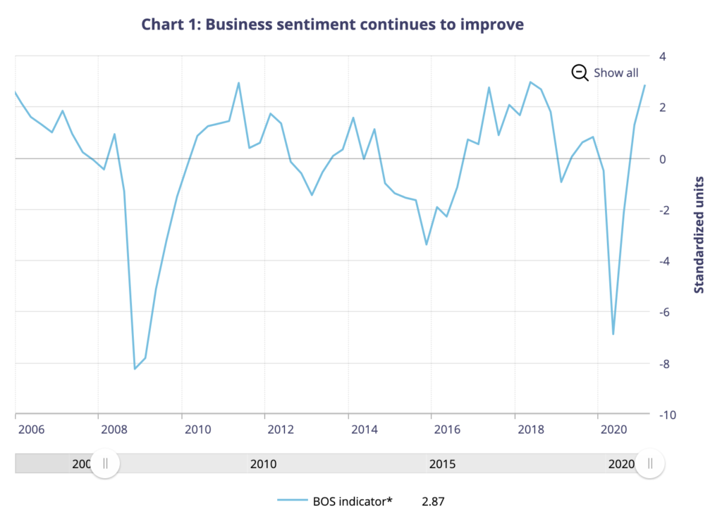 BoC_Chart | the deep dive