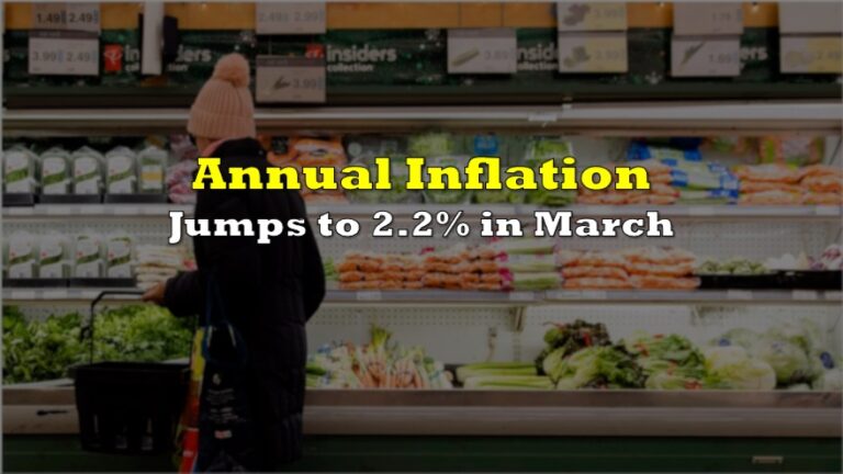 U.S. Inflation Hits 3-Year High of 4.2%, Putting Fed on Track for ...