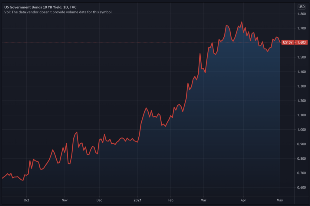 Warren Buffet Warns of 'Very Substantial Inflation' Amid Rapid Recovery ...