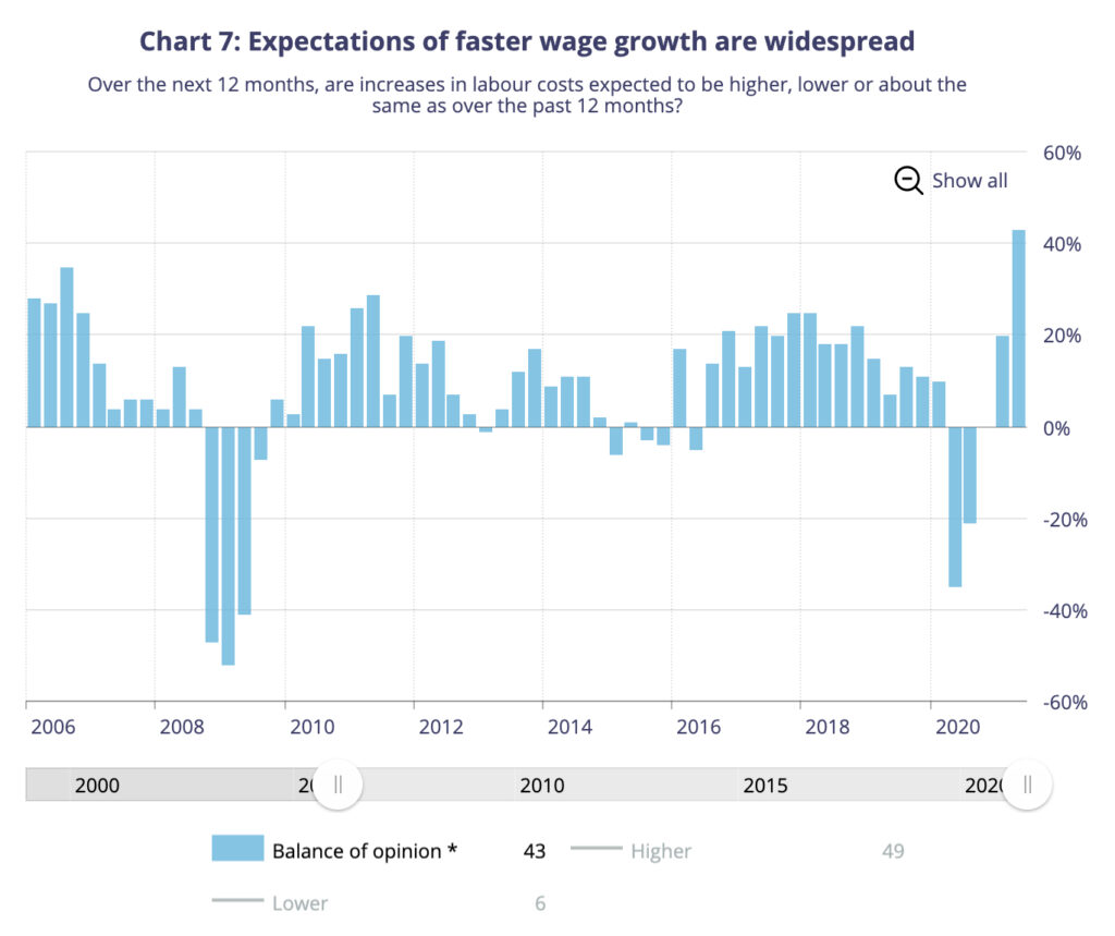 BoC_Chart-1 | the deep dive
