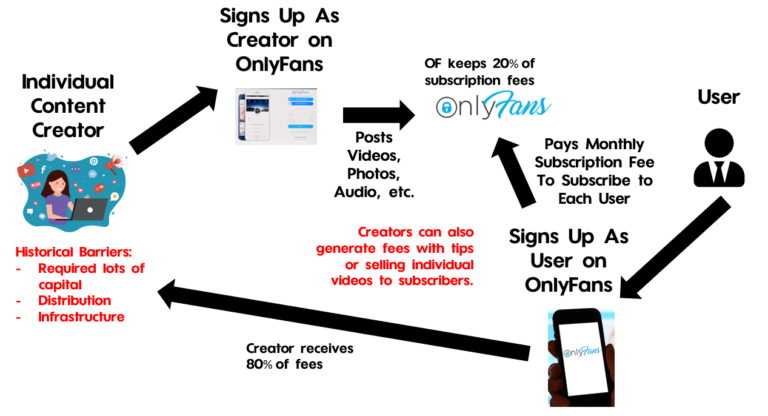 Only Fans Banning Content Explained | the deep dive