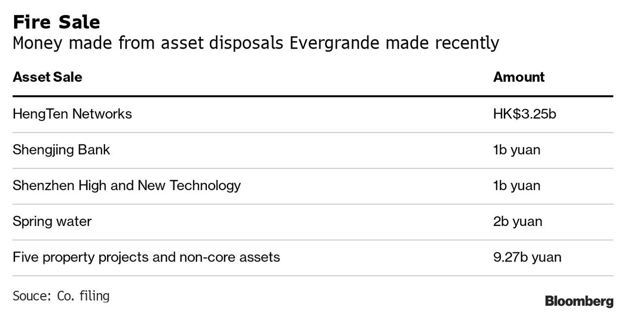 Lehman Brothers 2.0: A Brief History of the Evergrande Collapse | the ...