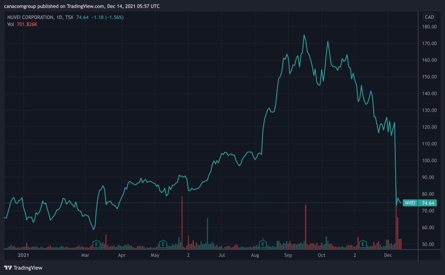 Nuvei Partners With Visa to Launch Crypto-Friendly Debit Cards | the ...
