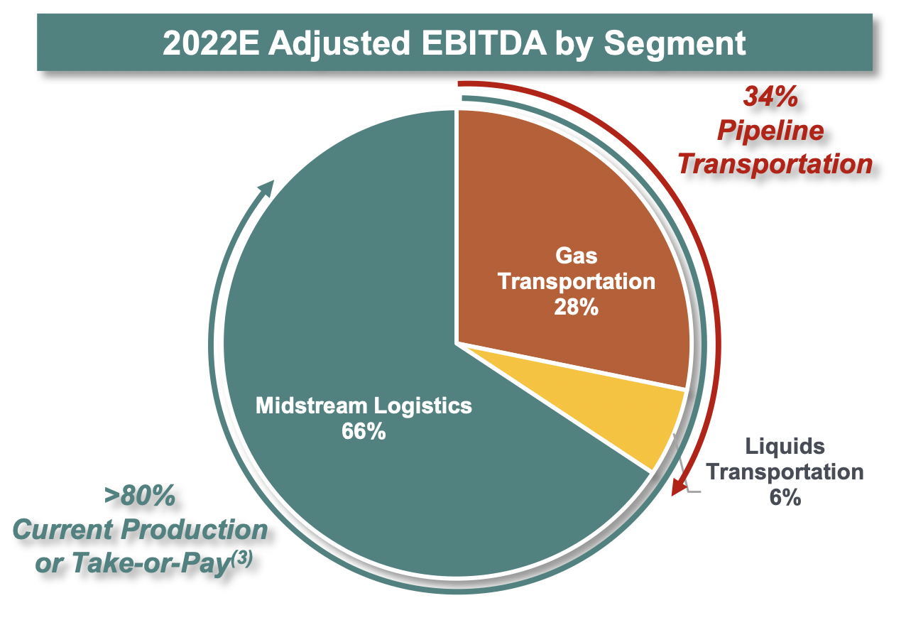 Altus Midstream-BCP Raptor Merger Could Be a Catalyst for High-Yielding ...