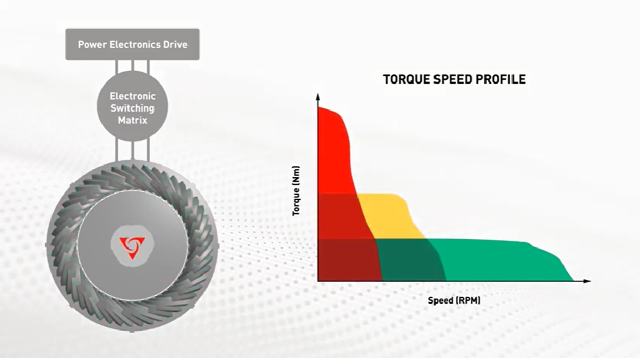 Exro Counters ePropelled's Patent Infringement Claim With Defamation ...