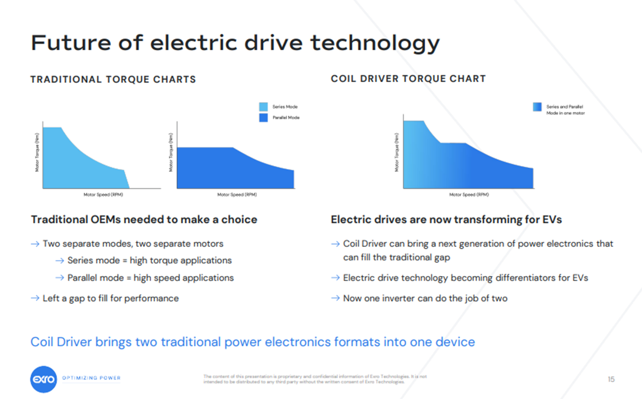 Exro Counters ePropelled's Patent Infringement Claim With Defamation ...