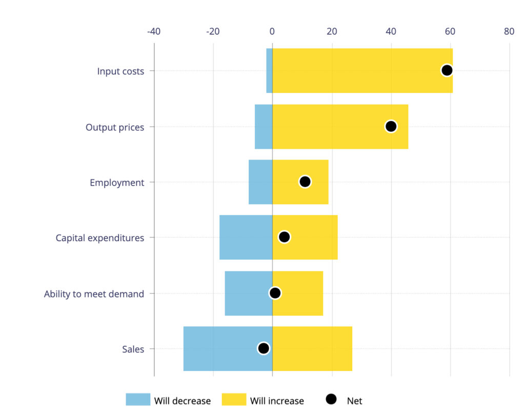 BoC_Chart | the deep dive