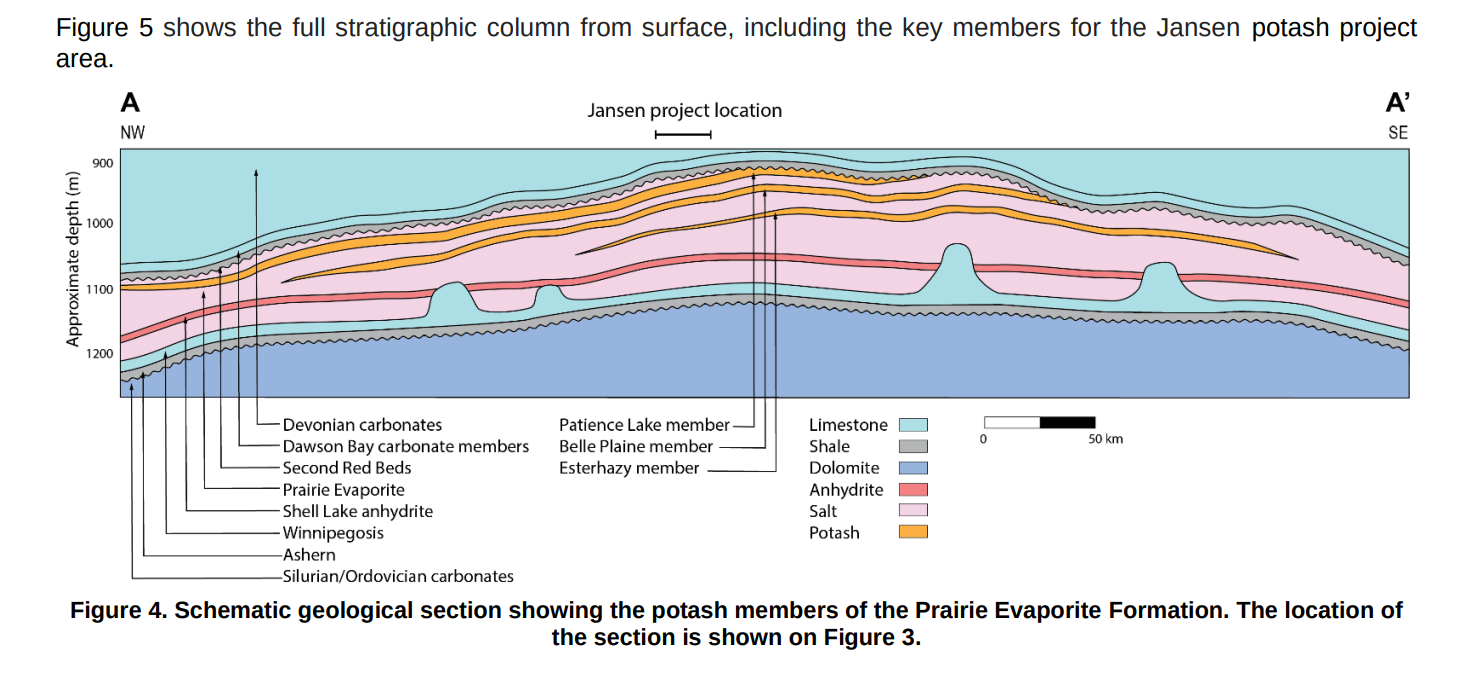 Jansen-Potash-Cross-Section | the deep dive