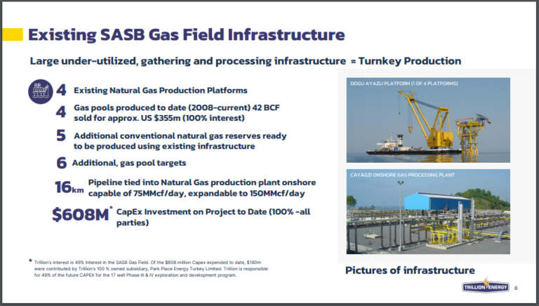 Trillion Energy Sees Drill Rig Ready For Transit To SASB Gas Field ...