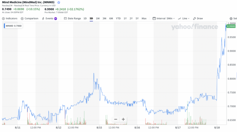 MNMD-Chart | the deep dive