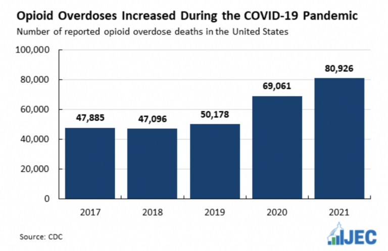 The US Opioid Crisis Cost Almost $1.5 Trillion In 2020 | the deep dive