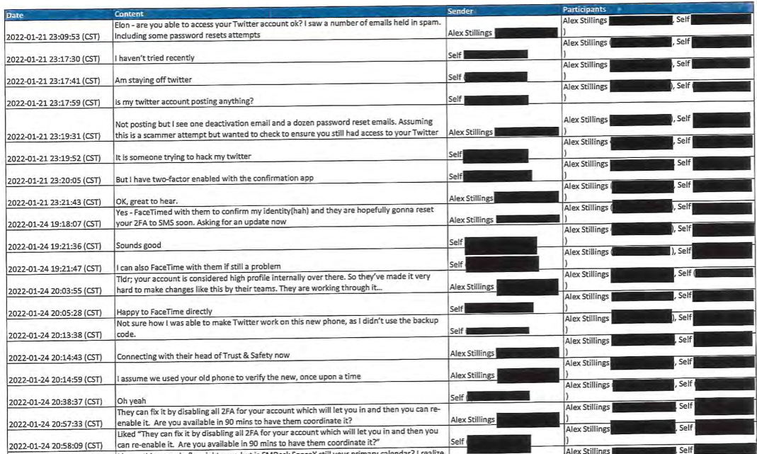 Twitter v. Elon Musk: The Incredible (And Sometimes Ridiculous ...