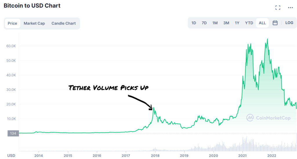 BTC-Chart | the deep dive