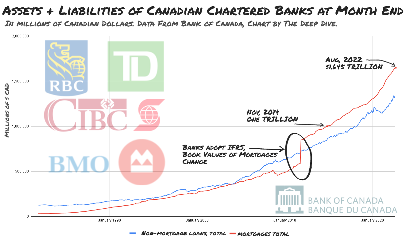Canadian-Chartered-Bank-Assets-and-Liabilities-at-Month-End-in-Millions ...