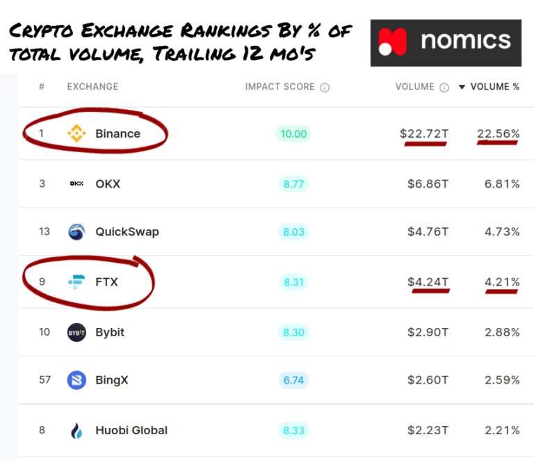 Crypto-Power-Rankings | the deep dive