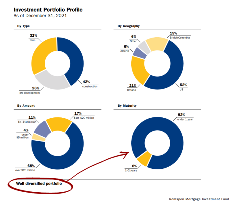 Liquidity Crunch: FTX & Romspen Investments Get Chomped | the deep dive