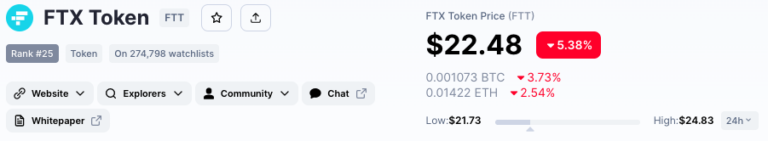 The CZ-SBF Twitter Feud, Explained | the deep dive