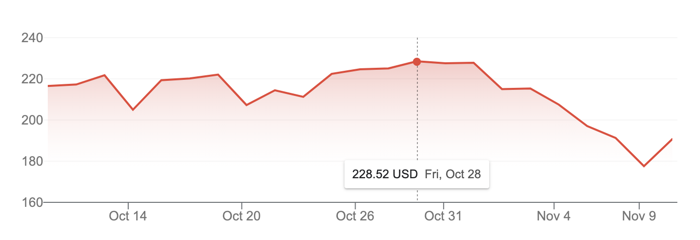 Tesla-Stock | the deep dive