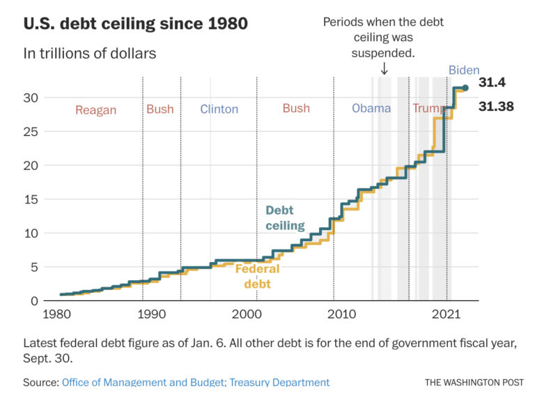Why The Debt Ceiling Drama Could Actually Be A Real Problem This Time ...
