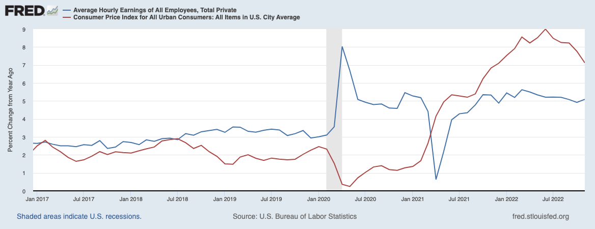 fredgraph | the deep dive
