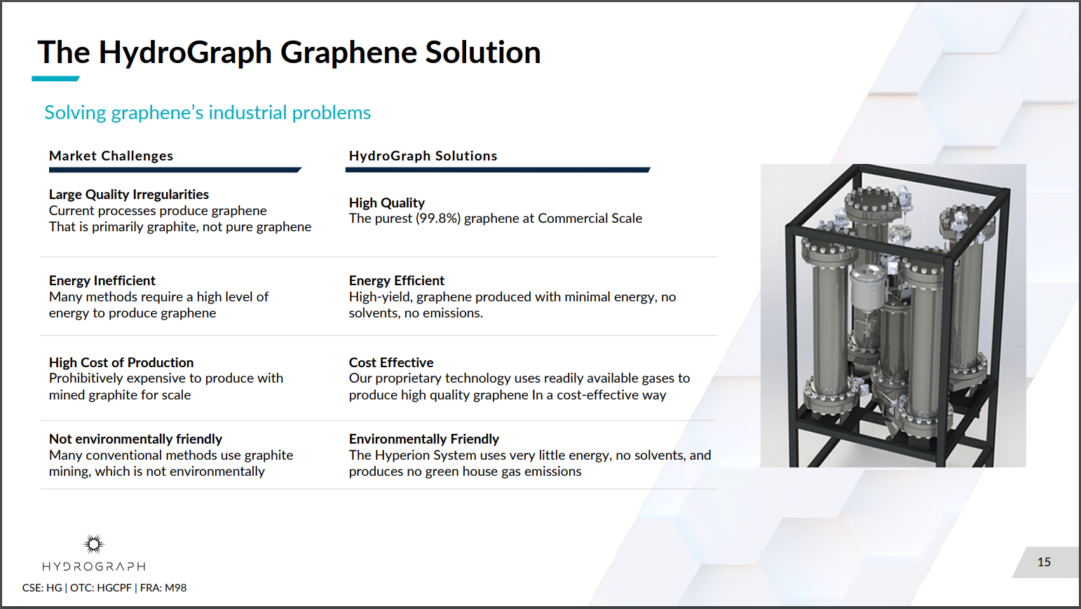 Company Profile: HydroGraph Clean Power | the deep dive