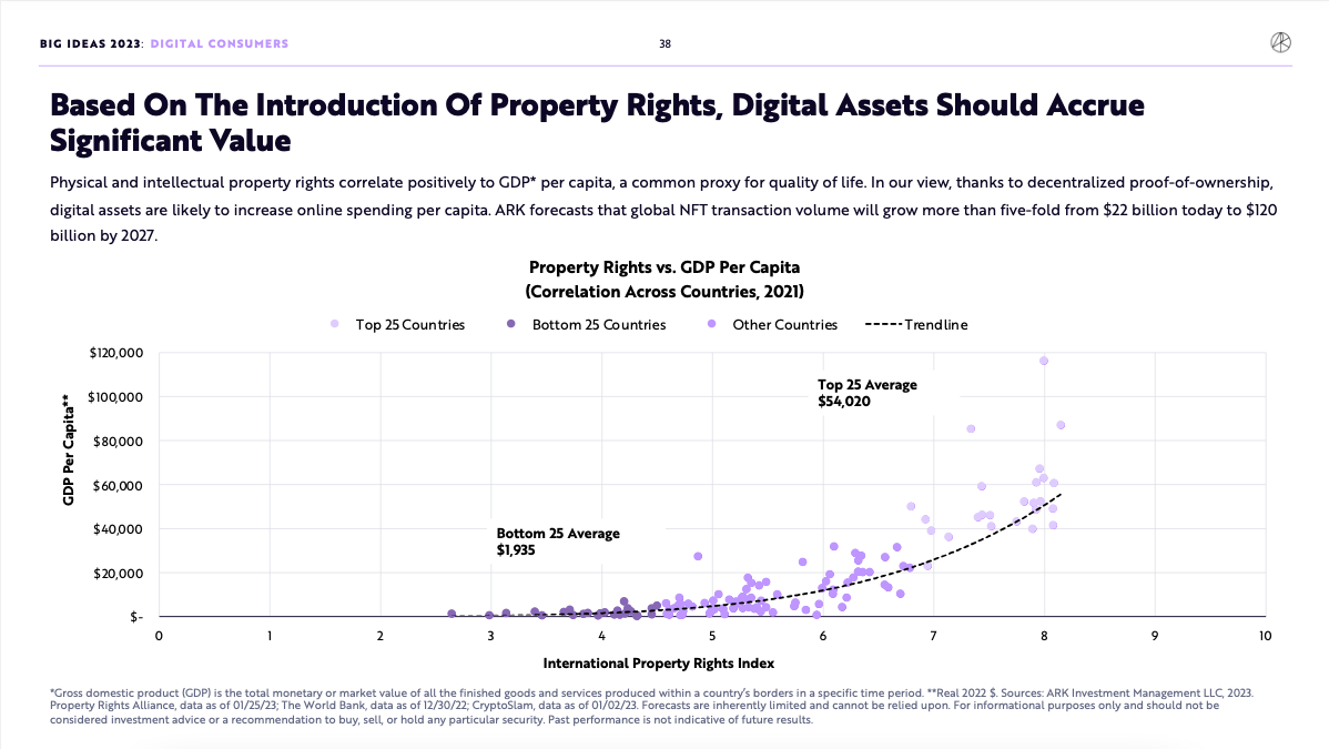 Cathie Wood's Big Ideas 2023 Sees Disruptive Innovation To Be Bigger ...