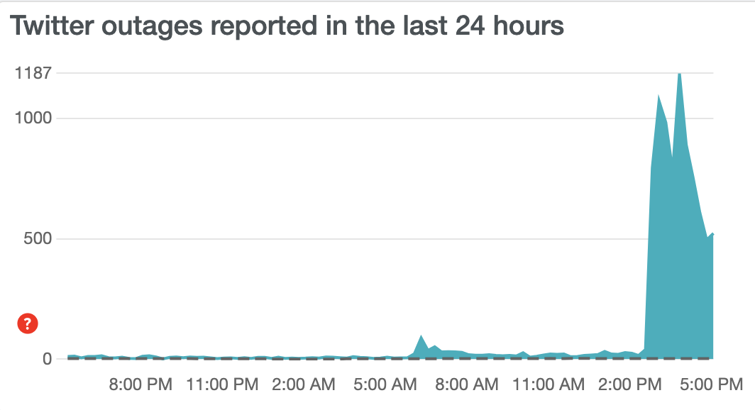 Widespread Twitter, Instagram, Youtube Outage Leaves Users Frustrated ...