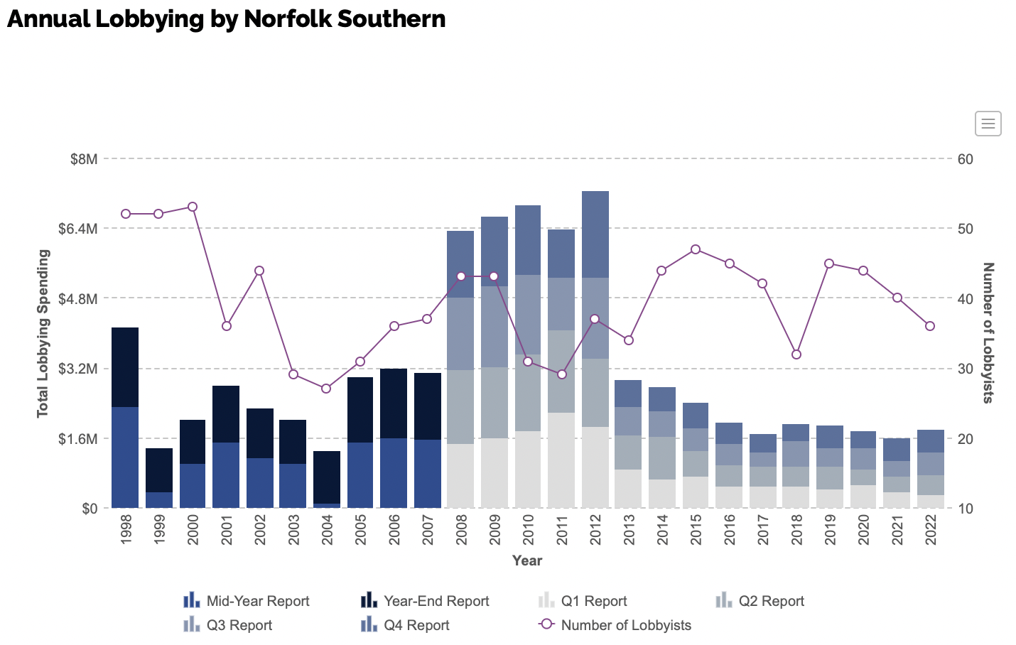 Norfolk Southern's Ohio Train Derailment: Where Did All That Safety ...