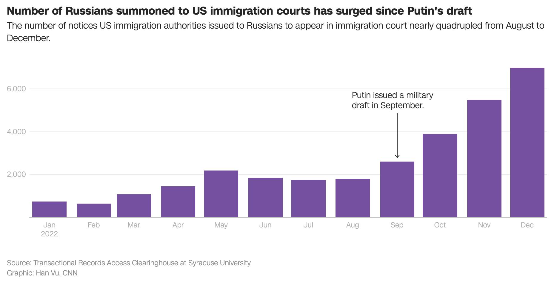 Russian Asylum Seekers Flock to the US Southern Border | the deep dive