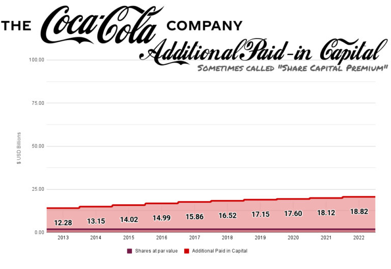 Banksplaining Part 2 - Capital Requirements | the deep dive